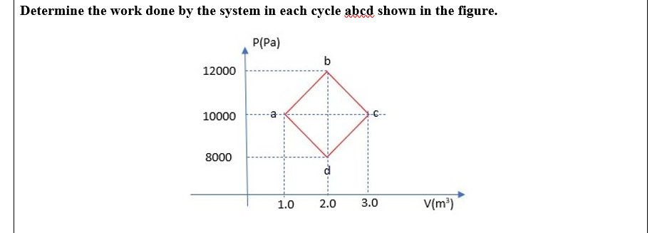 Solved Determine the work done by the system in each cycle | Chegg.com