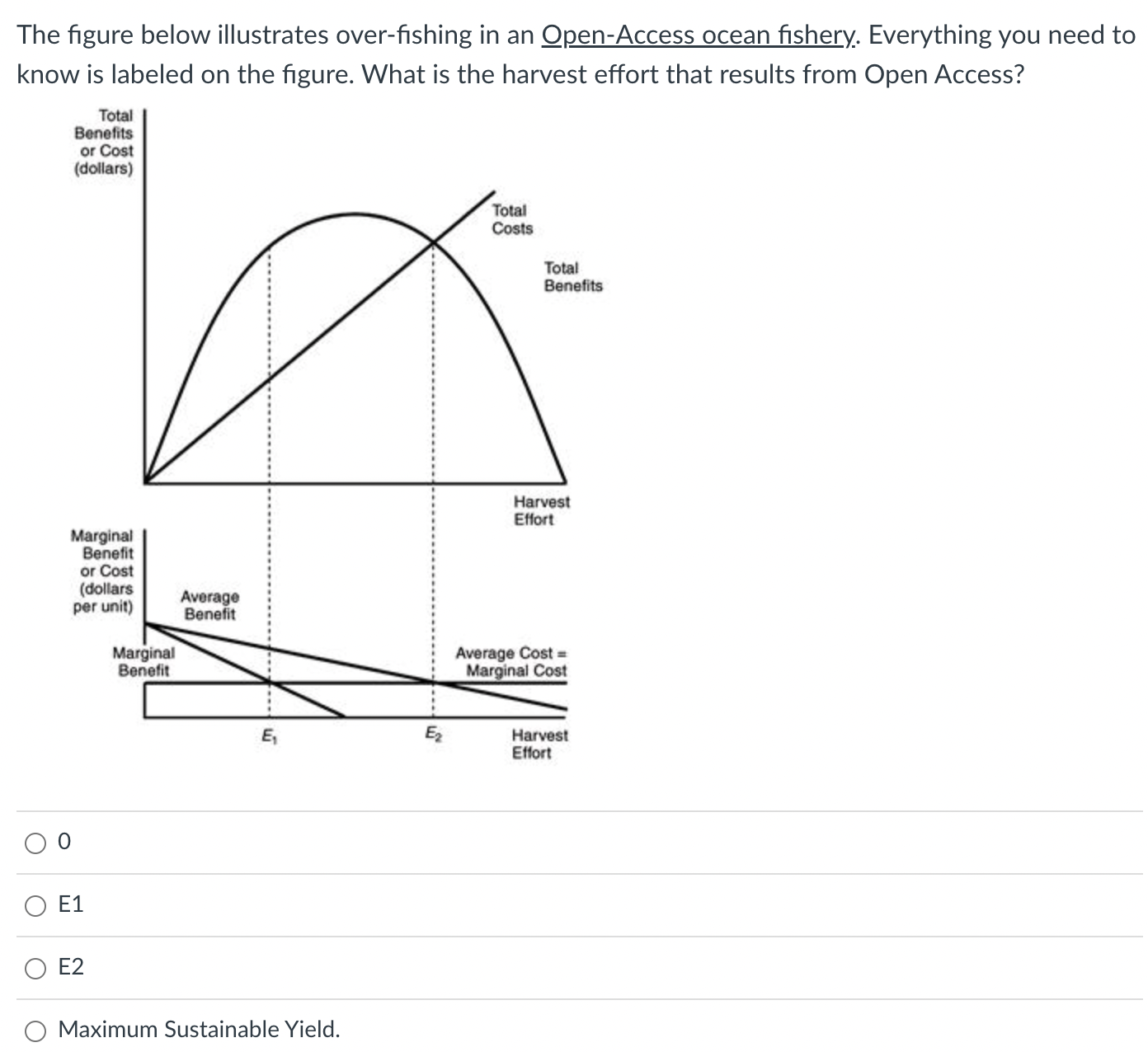 Solved know is labeled on the figure. What is the harvest | Chegg.com