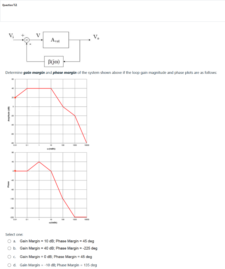 Solved The system shown in the block diagram above has the | Chegg.com