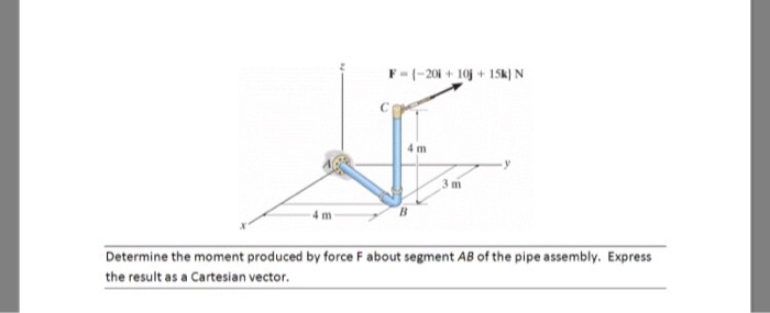 Solved Determine the moment produced by force F about | Chegg.com