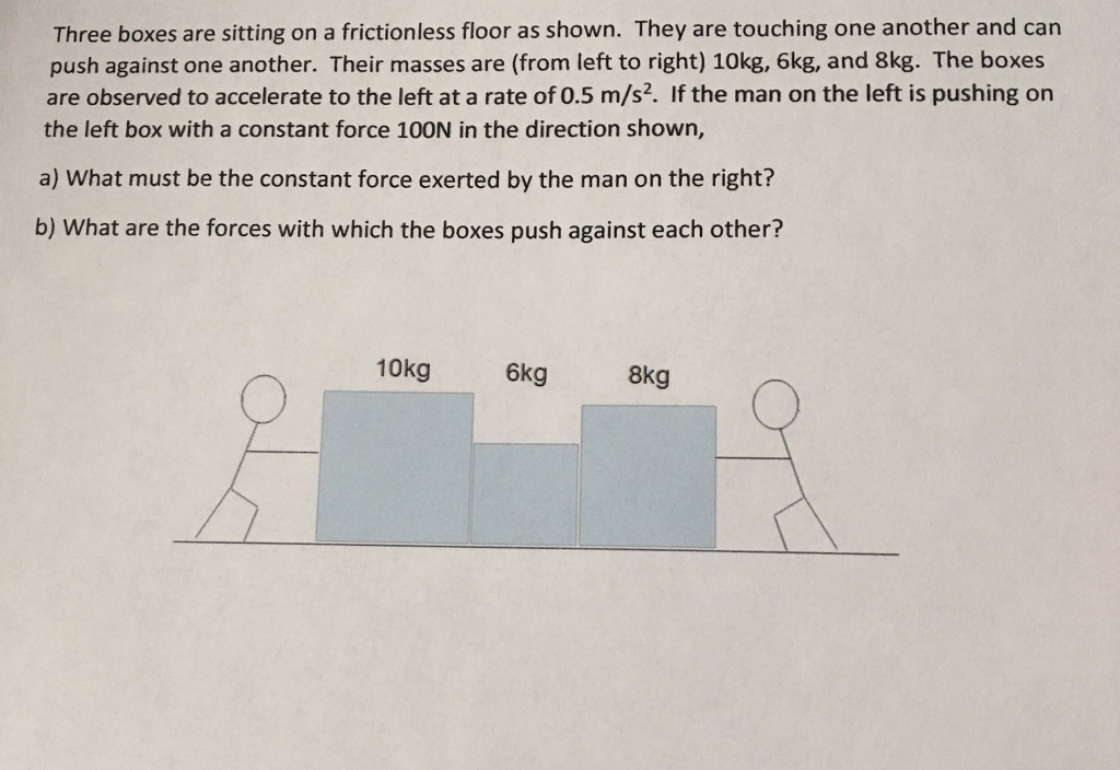 Solved Three boxes are sitting on a frictionless floor as | Chegg.com