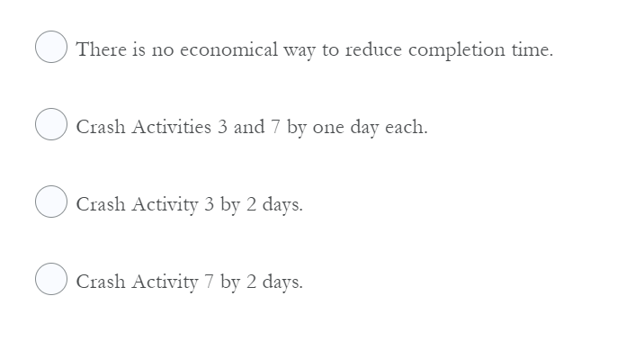 Solved O There is no economical way to reduce completion | Chegg.com