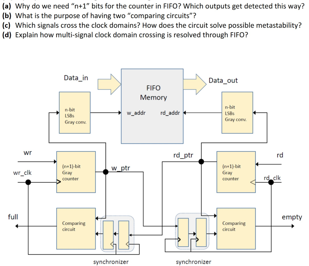 Solved (a) Why do we need "n+1" bits for the counter in | Chegg.com