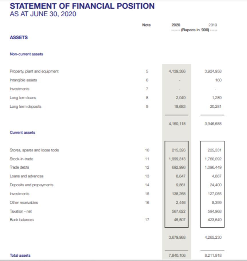 Solved Question # 02 From the financial statements of Atlas | Chegg.com