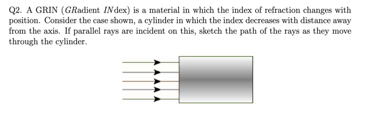 Solved Q2. A GRIN (GRadient IN dex) is a material in which | Chegg.com