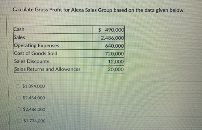 Solved Calculate Gross Profit for Alexa Sales Group based on | Chegg.com