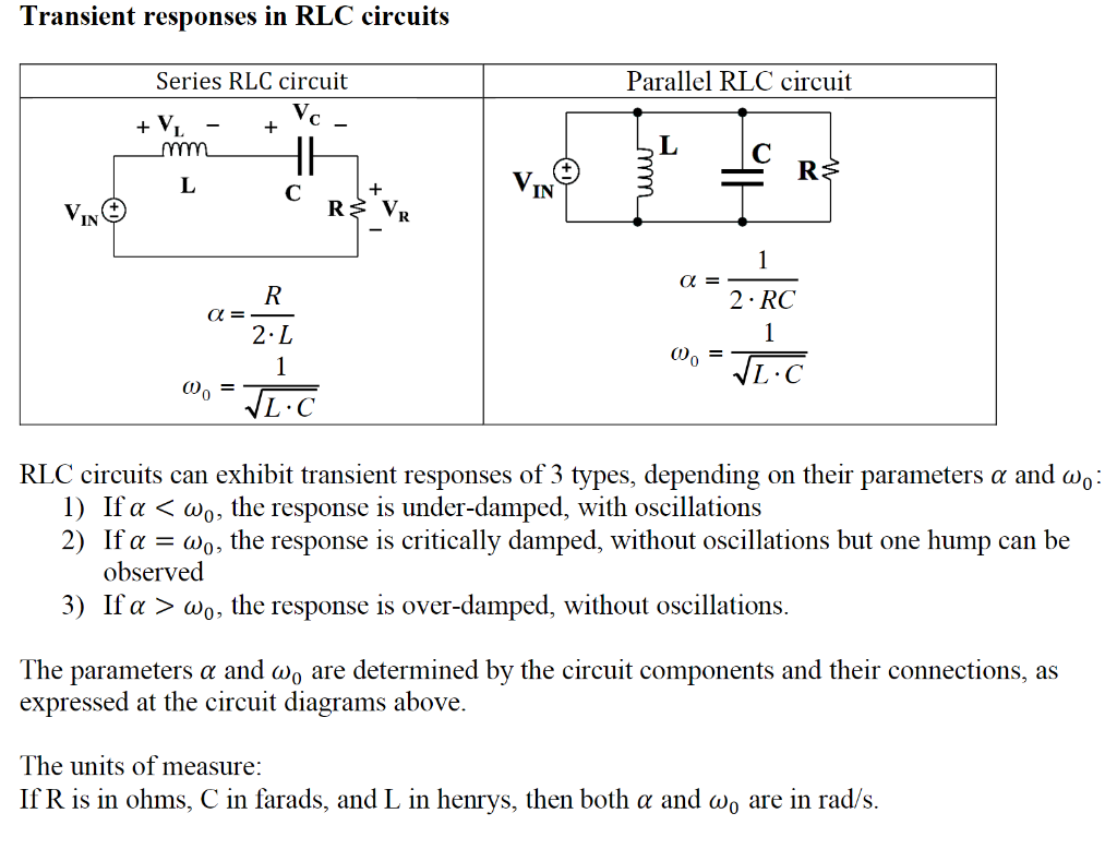 Solved The series and parallel RLC circuits are built of the | Chegg.com