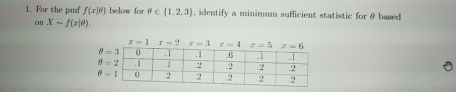 Solved Theorem of Dynkin, Lehmann, and Scheffe. A little | Chegg.com