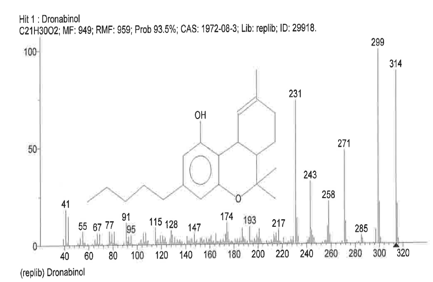 Below is the experimentally obtained mass spectrum | Chegg.com