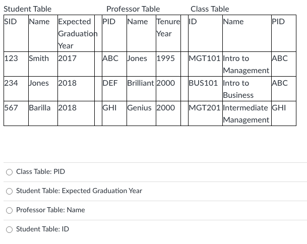 Solved Student Table Professor Table Class Table SID Name | Chegg.com
