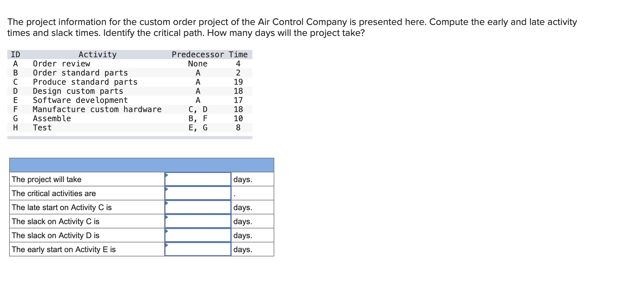 Solved The project information for the custom order project | Chegg.com