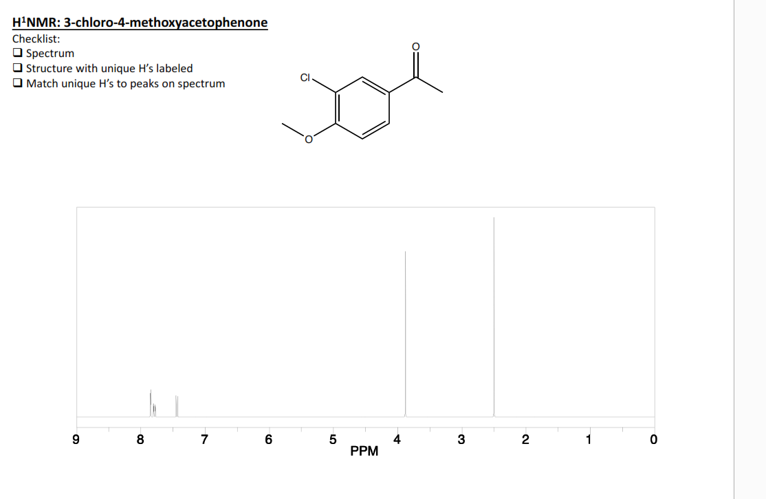 Solved Interpret the NMR. Please label the H on the | Chegg.com