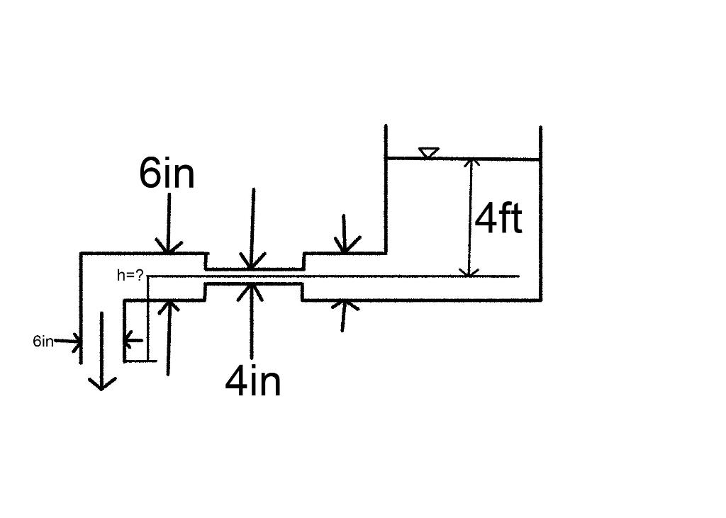 Solved Water flows through a pipe steadily. 4 inch diameter | Chegg.com