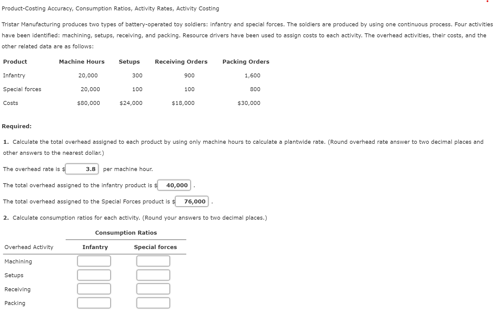 Solved Product-Costing Accuracy, Consumption Ratios, | Chegg.com