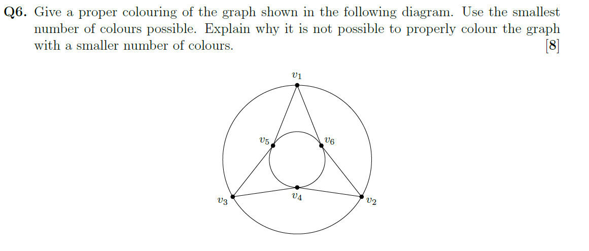 Solved 26. Give a proper colouring of the graph shown in the | Chegg.com