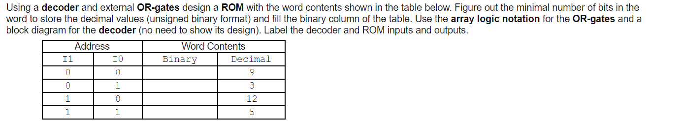Solved Using a decoder and external OR-gates design a ROM | Chegg.com