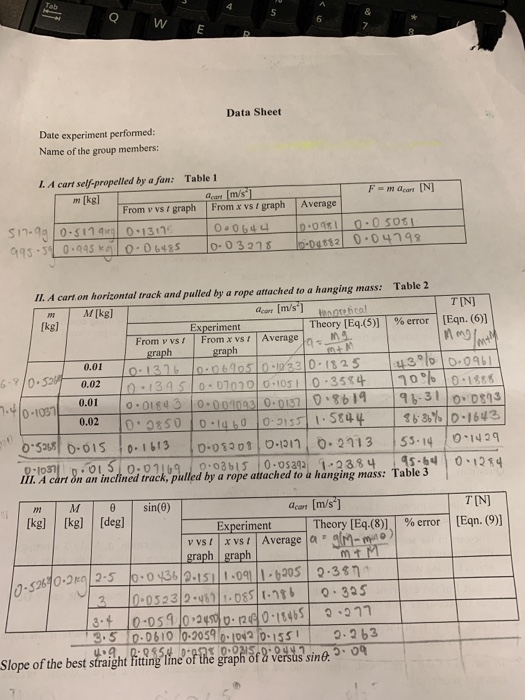Tab 4 W Data Sheet Date experiment performed: Name of | Chegg.com