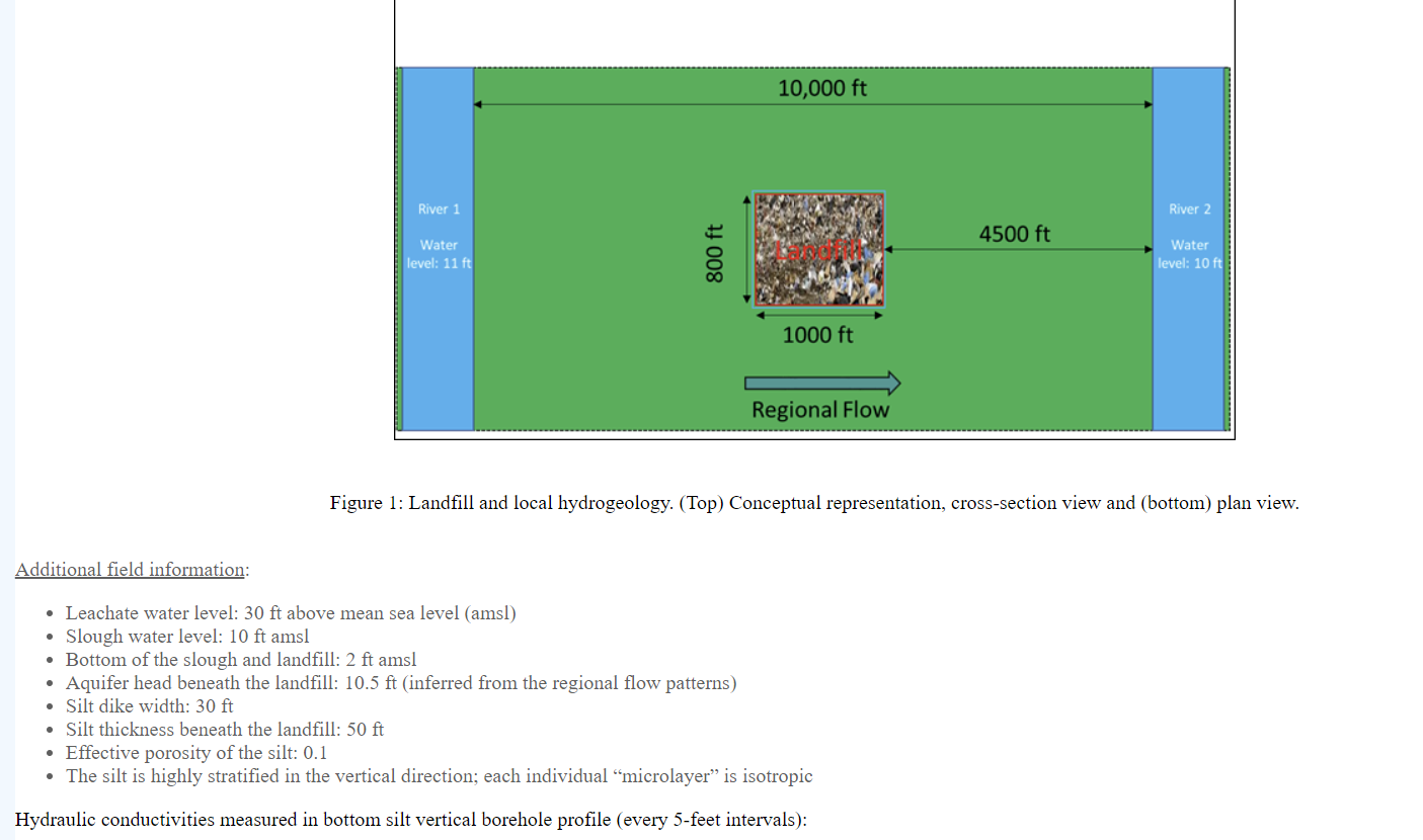 Originally a network of sloughs, lakes and wetlands, | Chegg.com