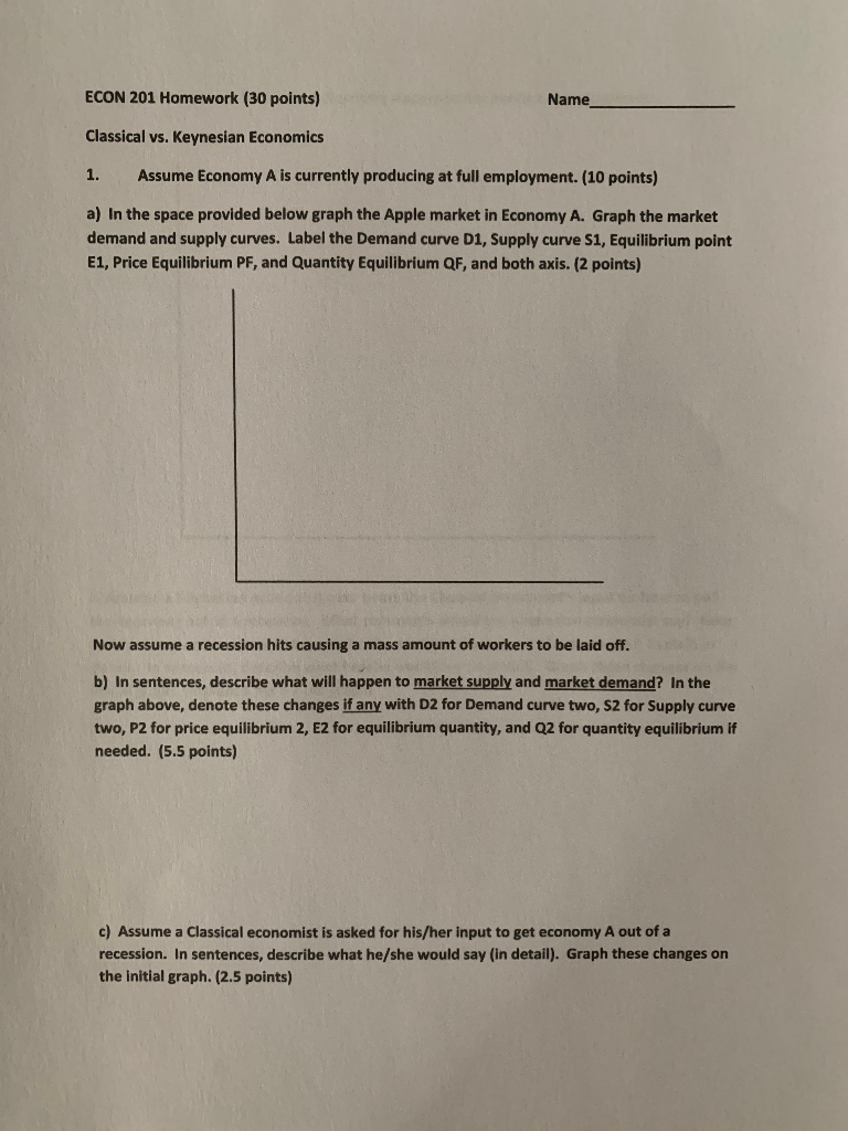 Solved ECON 201 Homework (30 points) Classical vs. Keynesian | Chegg.com