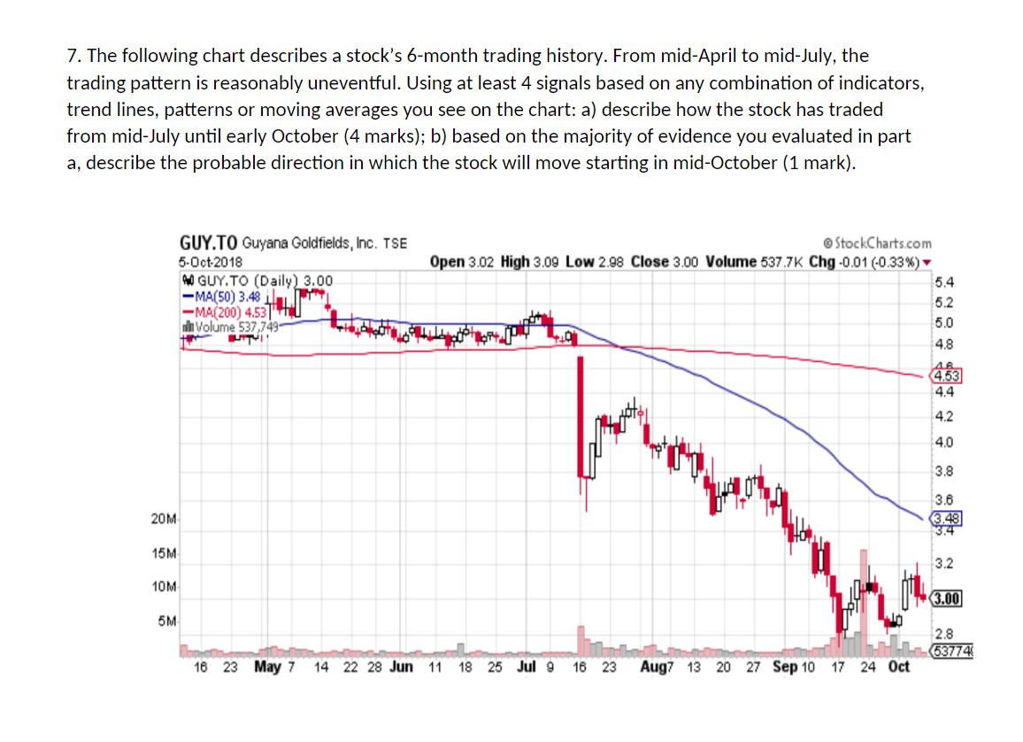 Solved 7. The following chart describes a stock's 6-month | Chegg.com