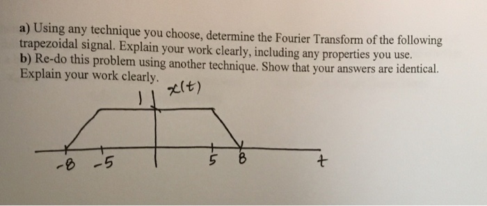 Solved Using any technique you choose, determine the Fourier | Chegg.com