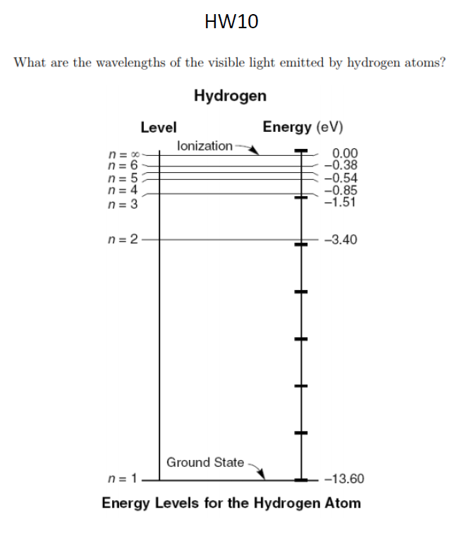 Solved HW10 What are the wavelengths of the visible light | Chegg.com