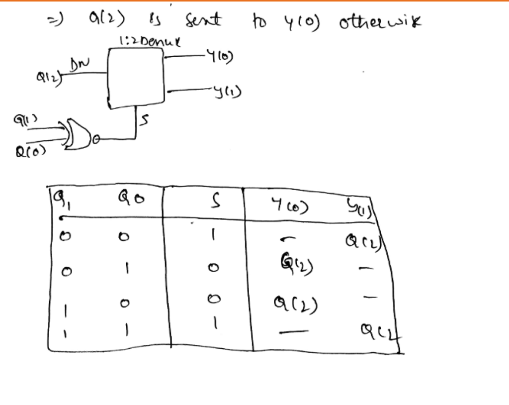 Solved (b) (15 points) Assume you have a Verilog module for | Chegg.com