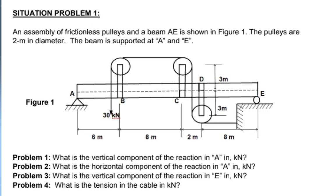 Solved An assembly of frictionless pulleys and a beam AE is | Chegg.com