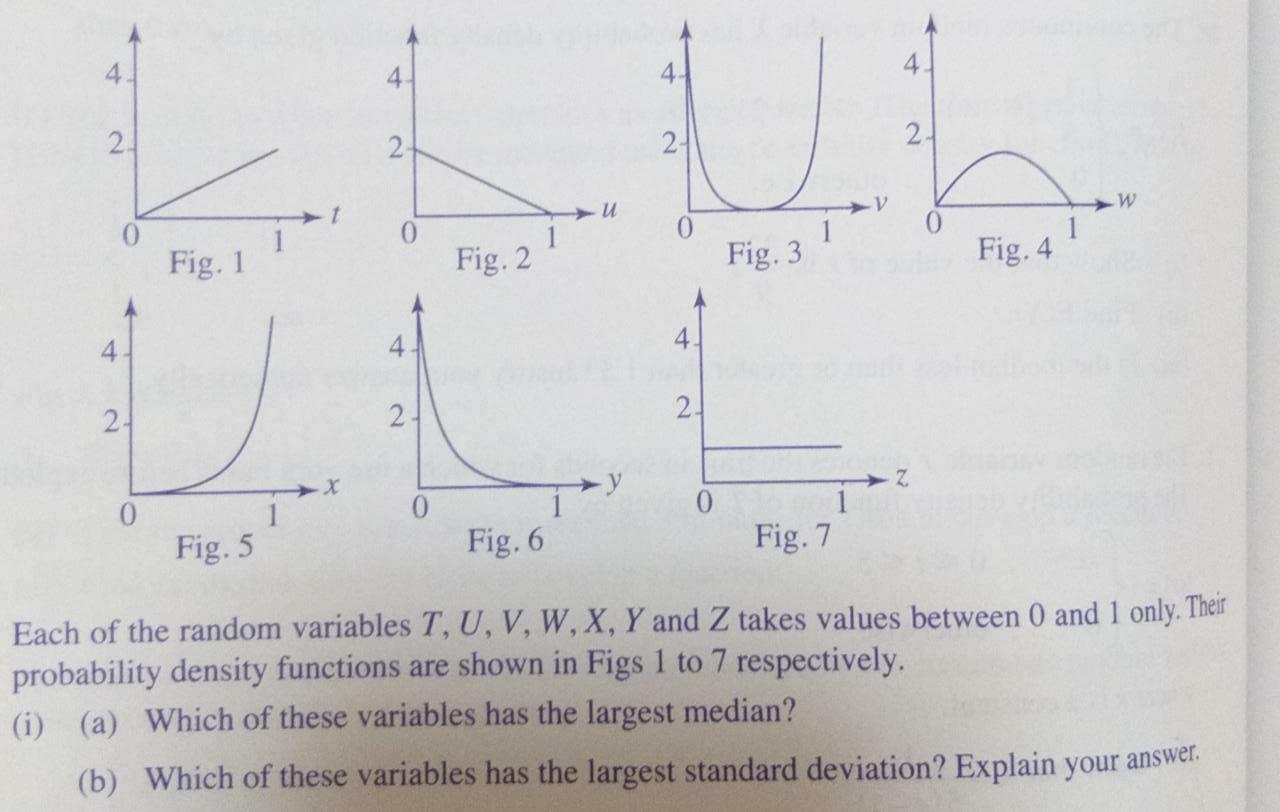 Each of the random variables T,U,V,W,X,Y and Z takes | Chegg.com
