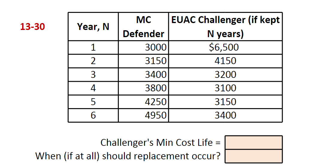 Solved SOLVE ALL TABLES BELOW USING ONLY EXCEL. SHOW ALL | Chegg.com