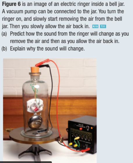 Solved Figure 6 is an image of an electric ringer inside a | Chegg.com