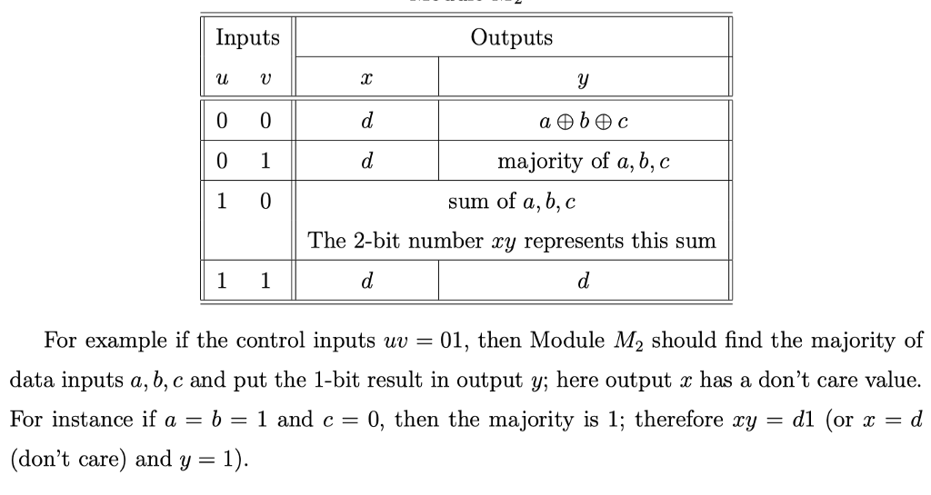 Solved A.) Use a 5-variable Karnaugh map with "don’t cares" | Chegg.com