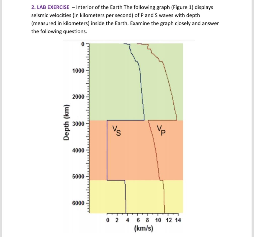 Solved 2. LAB EXERCISE - Interior of the Earth The following | Chegg.com