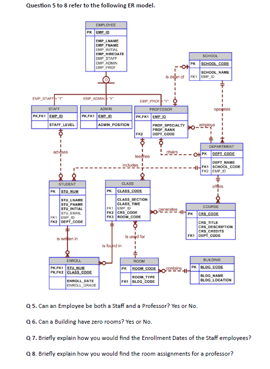 Solved Question 5 to 8 refer to the following ER model. Q 5. | Chegg.com