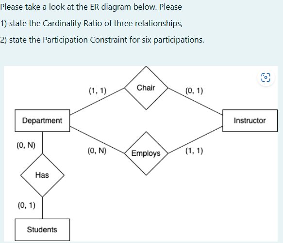 Solved Please take a look at the ER diagram below. Please 1) | Chegg.com