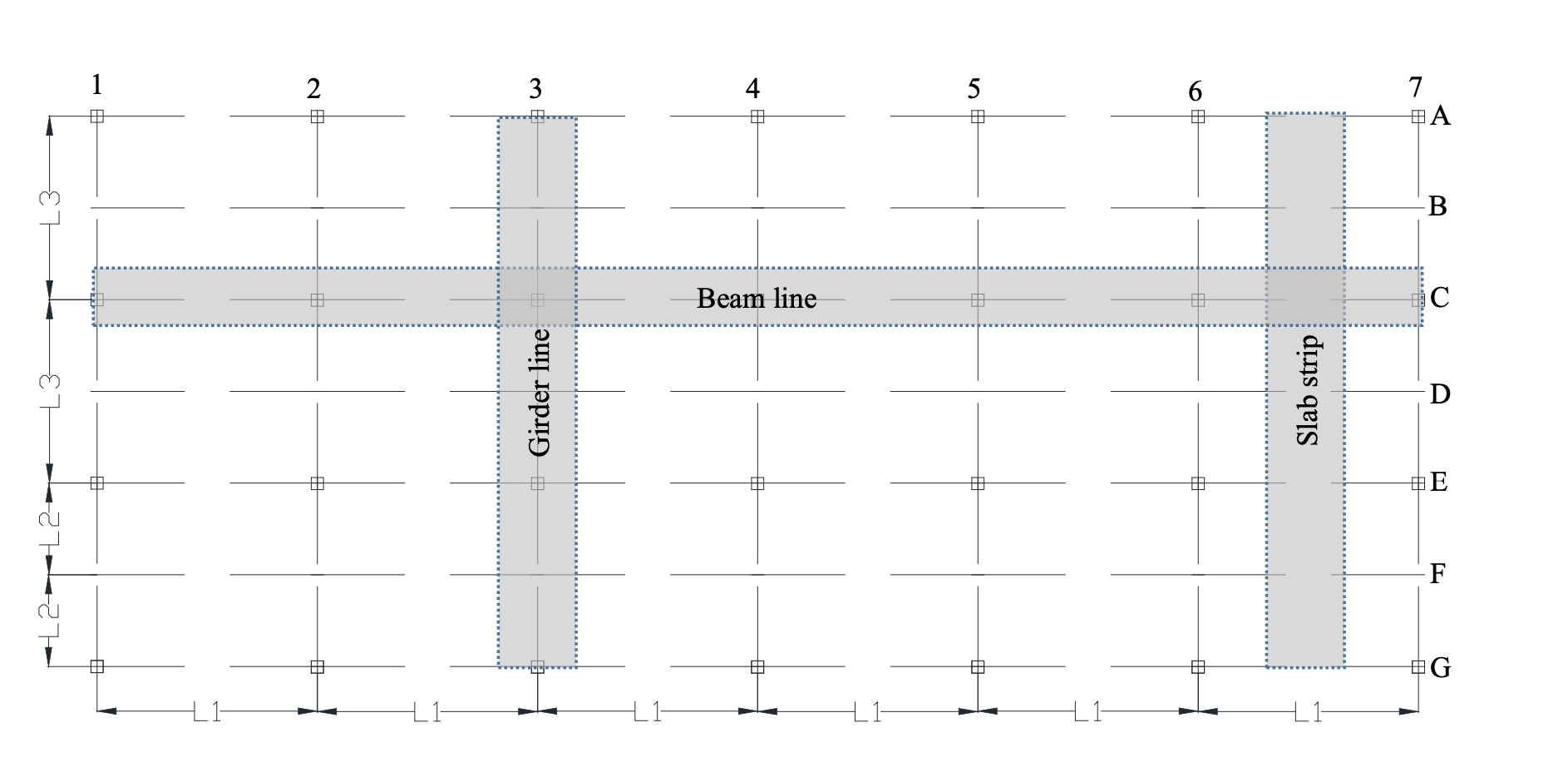 Solved Design typical floor beam-line for flexure, shear, | Chegg.com