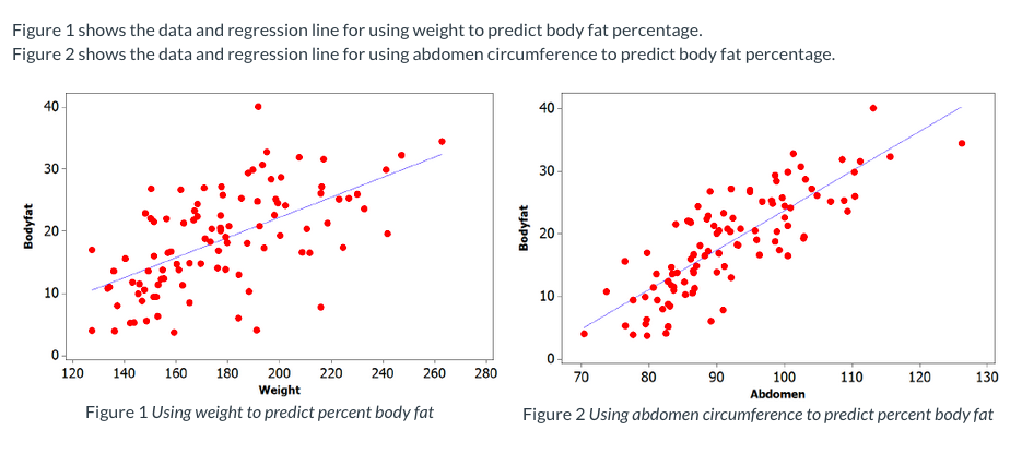 Solved Predicting Percent Body Fat This problem uses the | Chegg.com