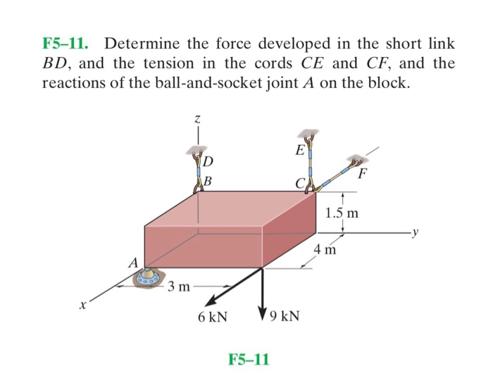Solved F5-11. Determine the force developed in the short | Chegg.com
