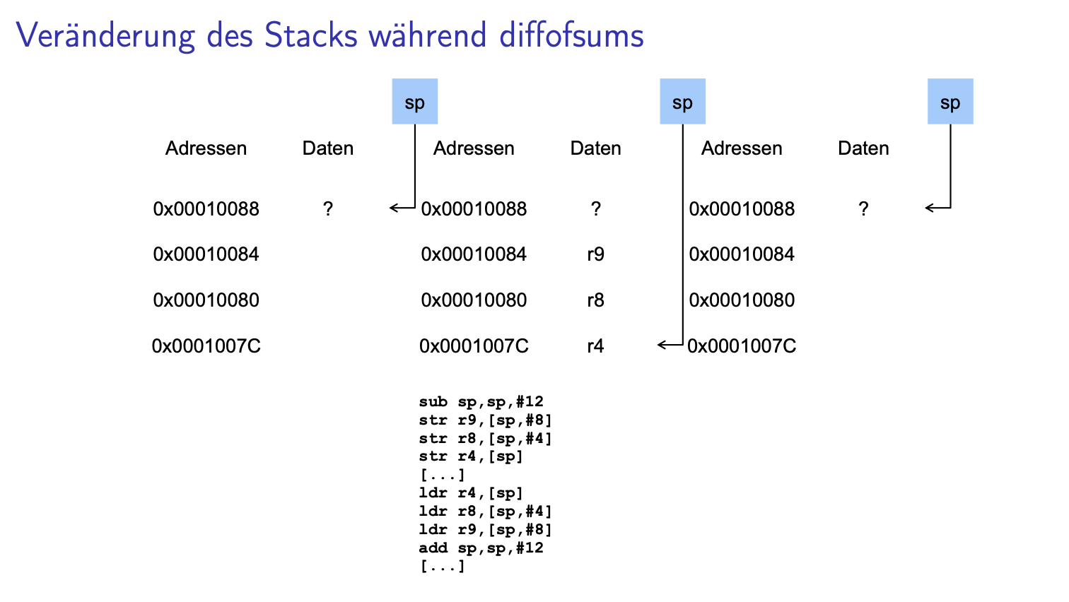 .extern printf.extern clock .dataformat: .asciz "x^n | Chegg.com