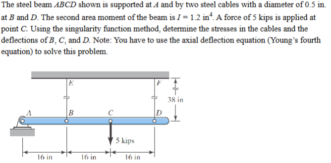 Solved The steel beam ABCD shown is supported at A and by | Chegg.com