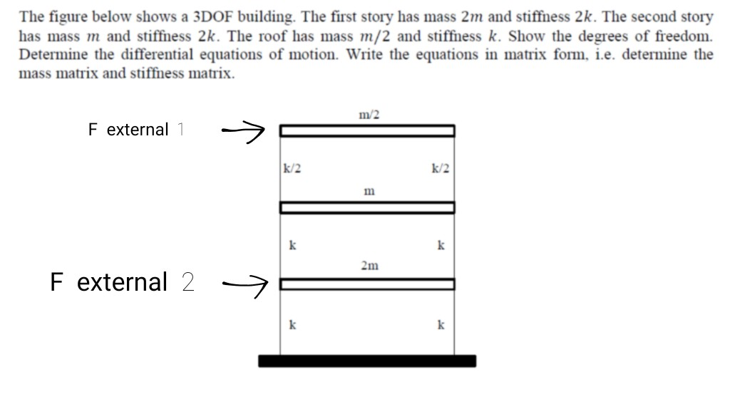 Solved The figure below shows a 3DOF building. The first | Chegg.com