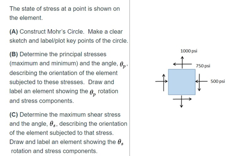 Solved The state of stress at a point is shown on the | Chegg.com