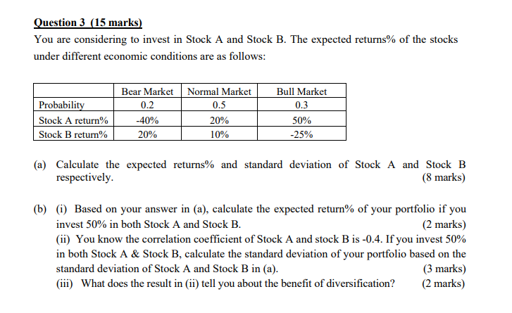 Solved Question 3 (15 marks) You are considering to invest | Chegg.com