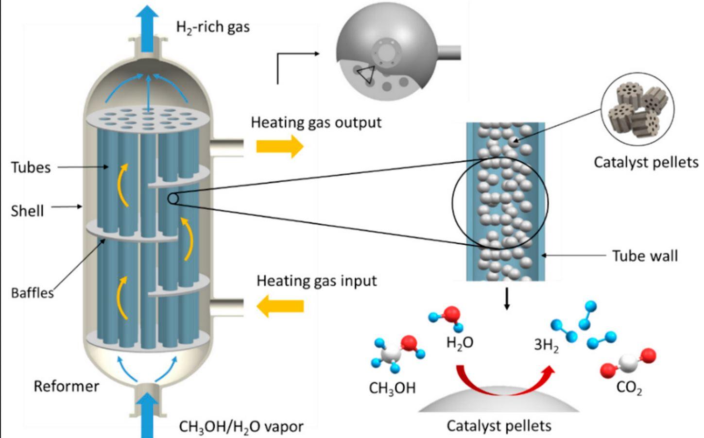 Solved where is the bed volume located for this image of | Chegg.com