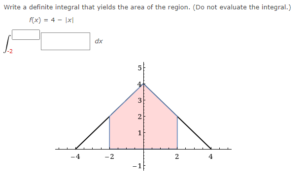 Solved Write a definite integral that yields the area of the | Chegg.com