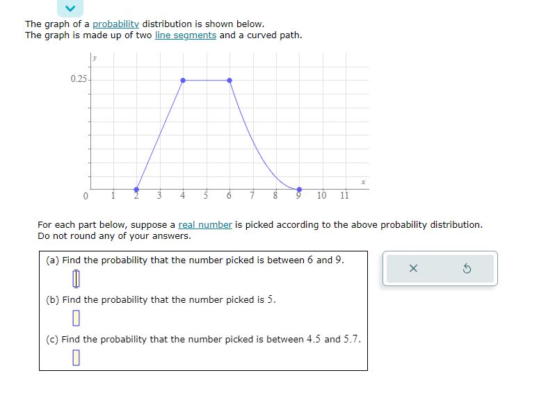 Solved The graph of a probability distribution is shown | Chegg.com
