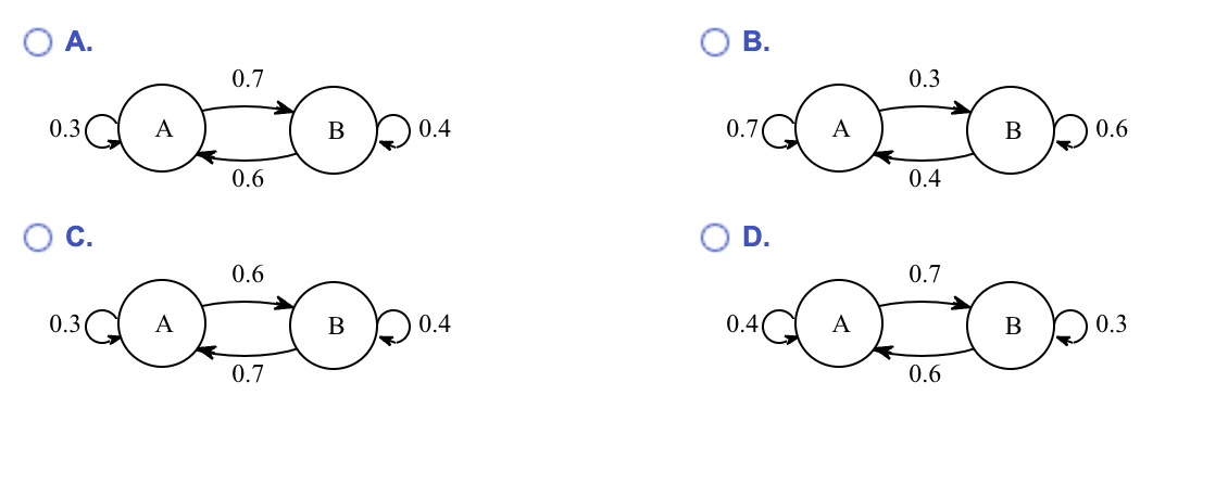 Solved Q2. Draw the transition diagram that corresponds to | Chegg.com