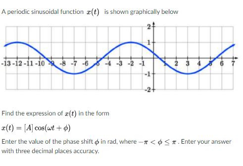 Solved Use Euler's identity to transform the following | Chegg.com