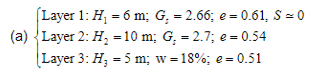 Solved Calculate the required change of GWT (rise or drop) | Chegg.com
