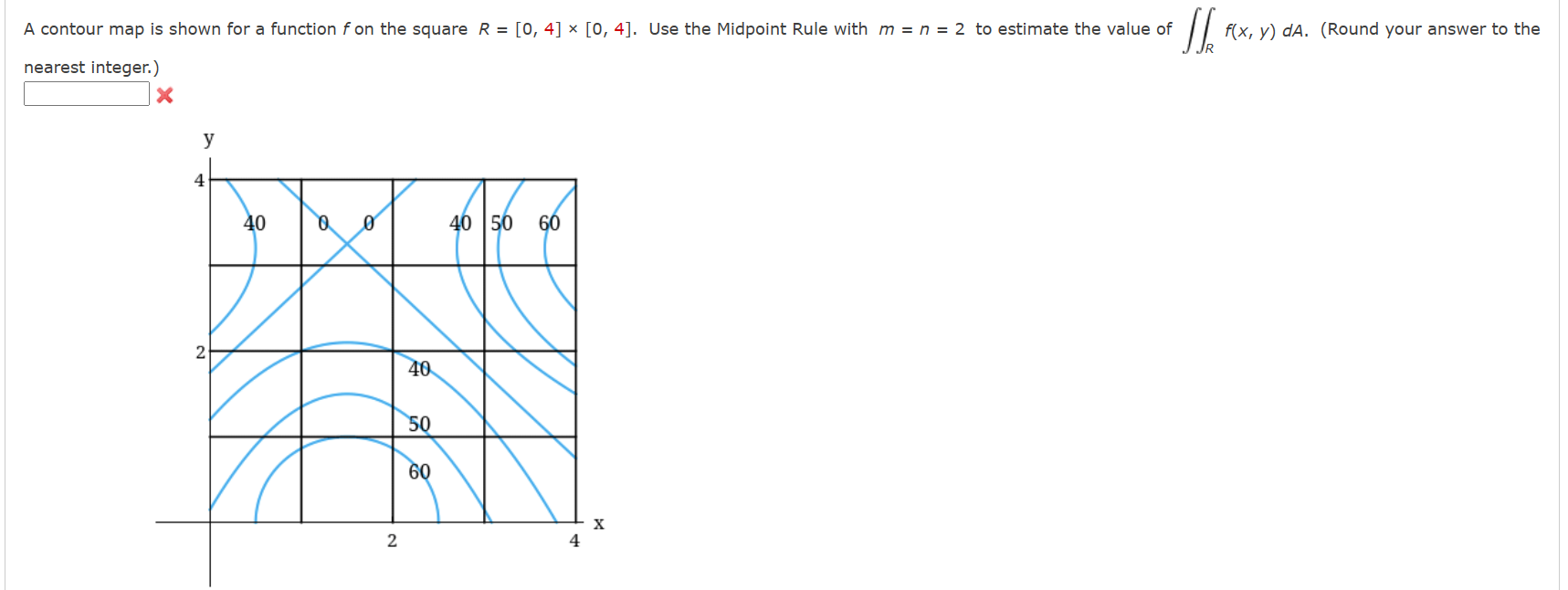 Solved A contour map is shown for a function f on the square | Chegg.com